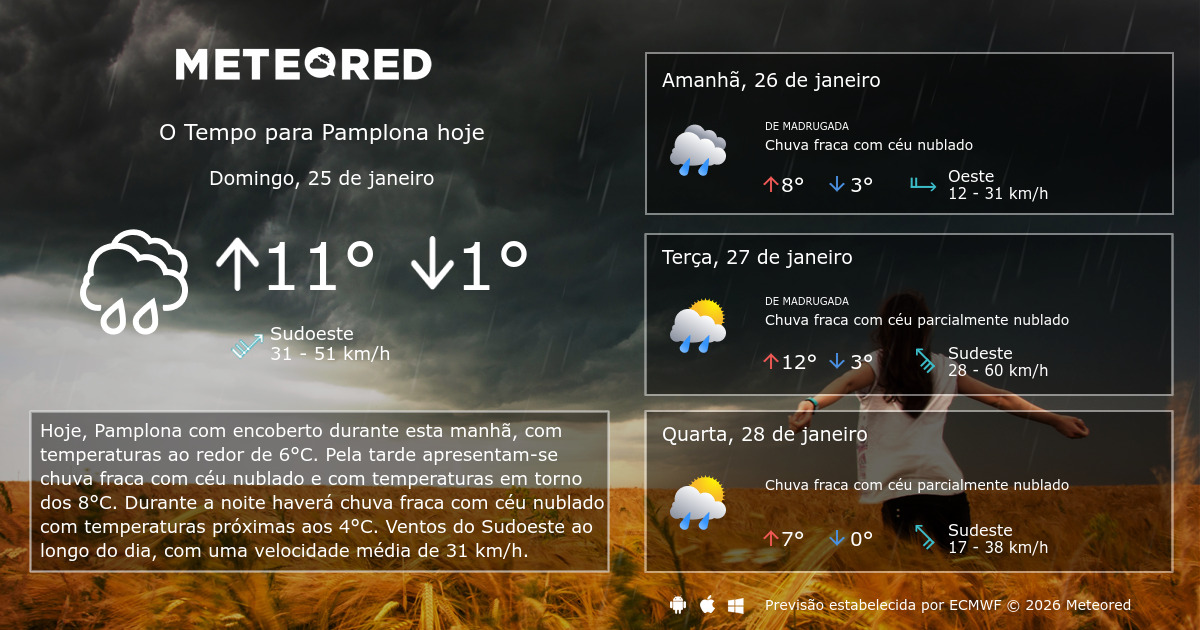 Tempo em Pamplona. Previsão para 14 dias - Meteored Portugal