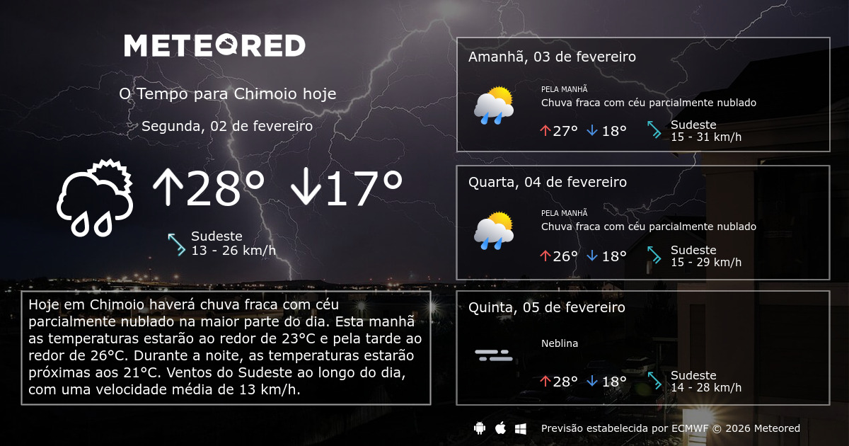 Tempo em Chimoio. Previsão para 14 dias - Meteored Portugal