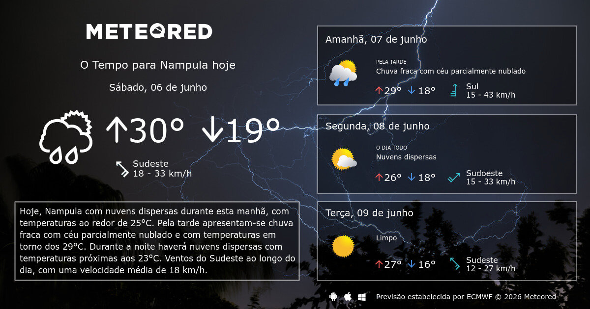 Tempo em Nampula. Previsão para 14 dias - Meteored Portugal